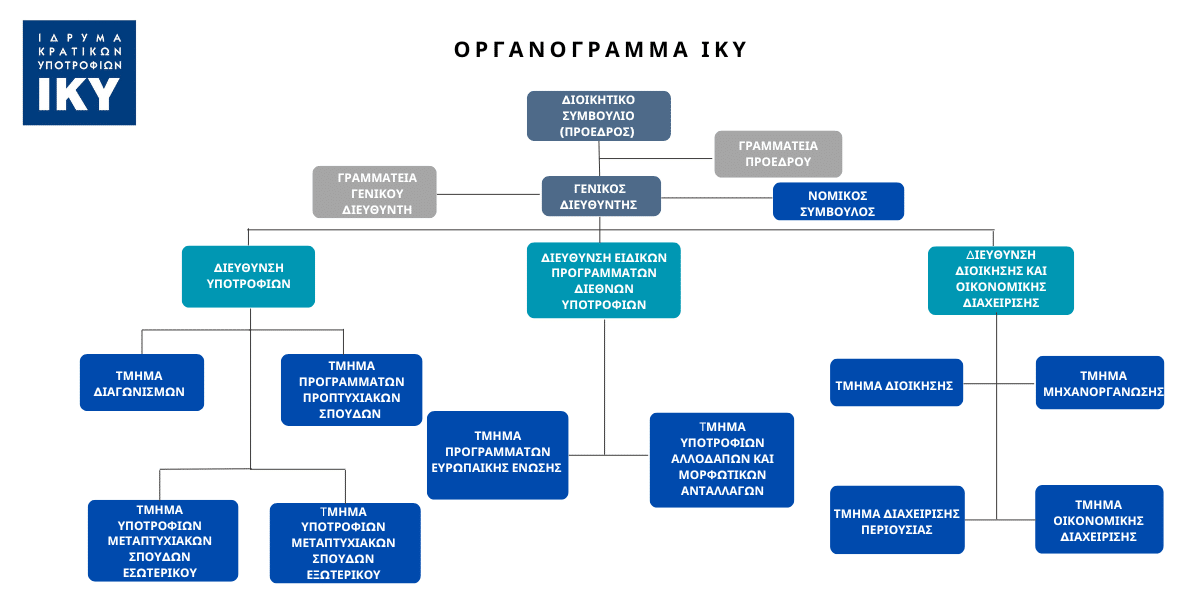 Οργανόγραμμα IKY - IKY